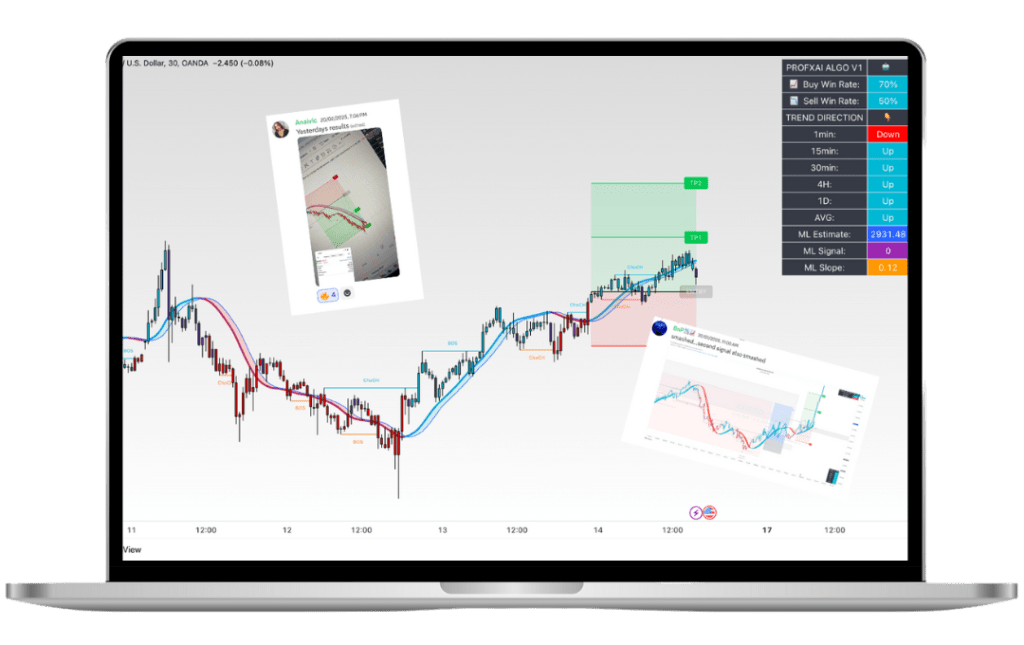 Best TradingView Algo – ProFx